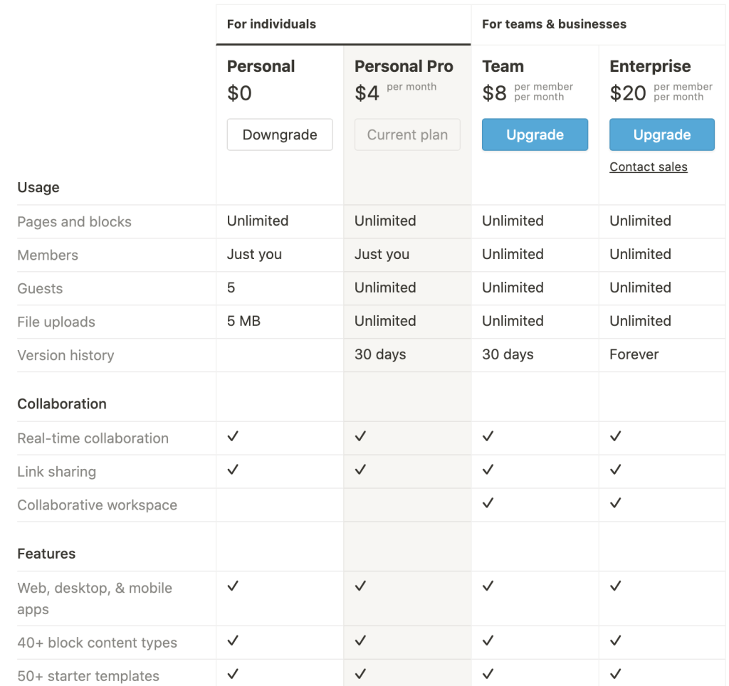 Notion Free vs Paid: Which Plan Is Right for You? - Life Conceptual