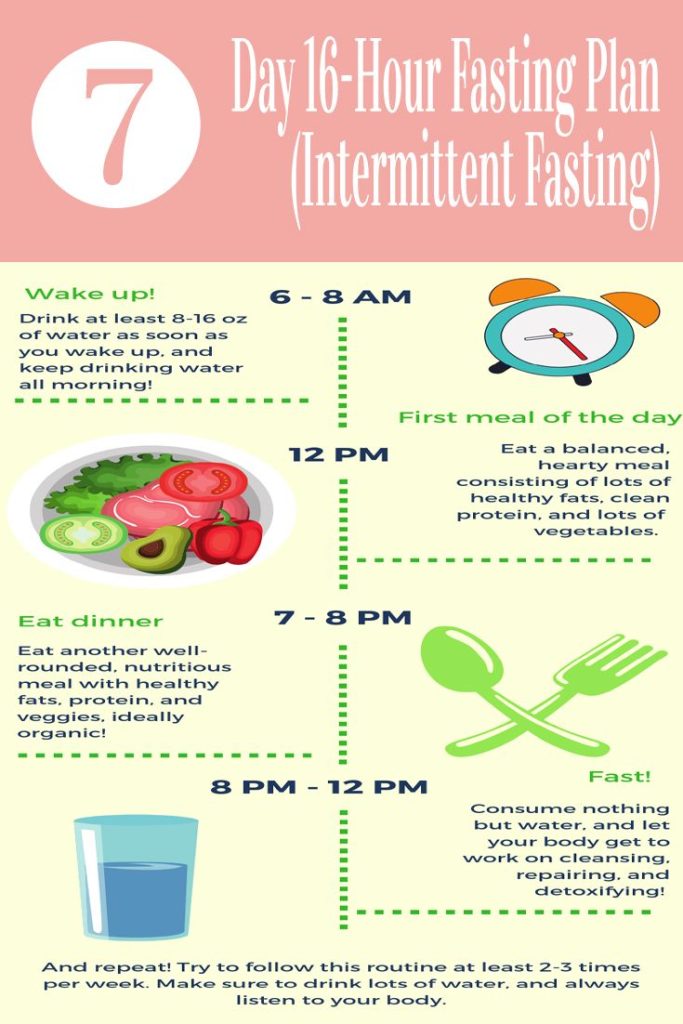 Optimizing Intermittent Fasting for Health and Wellness - Life Conceptual