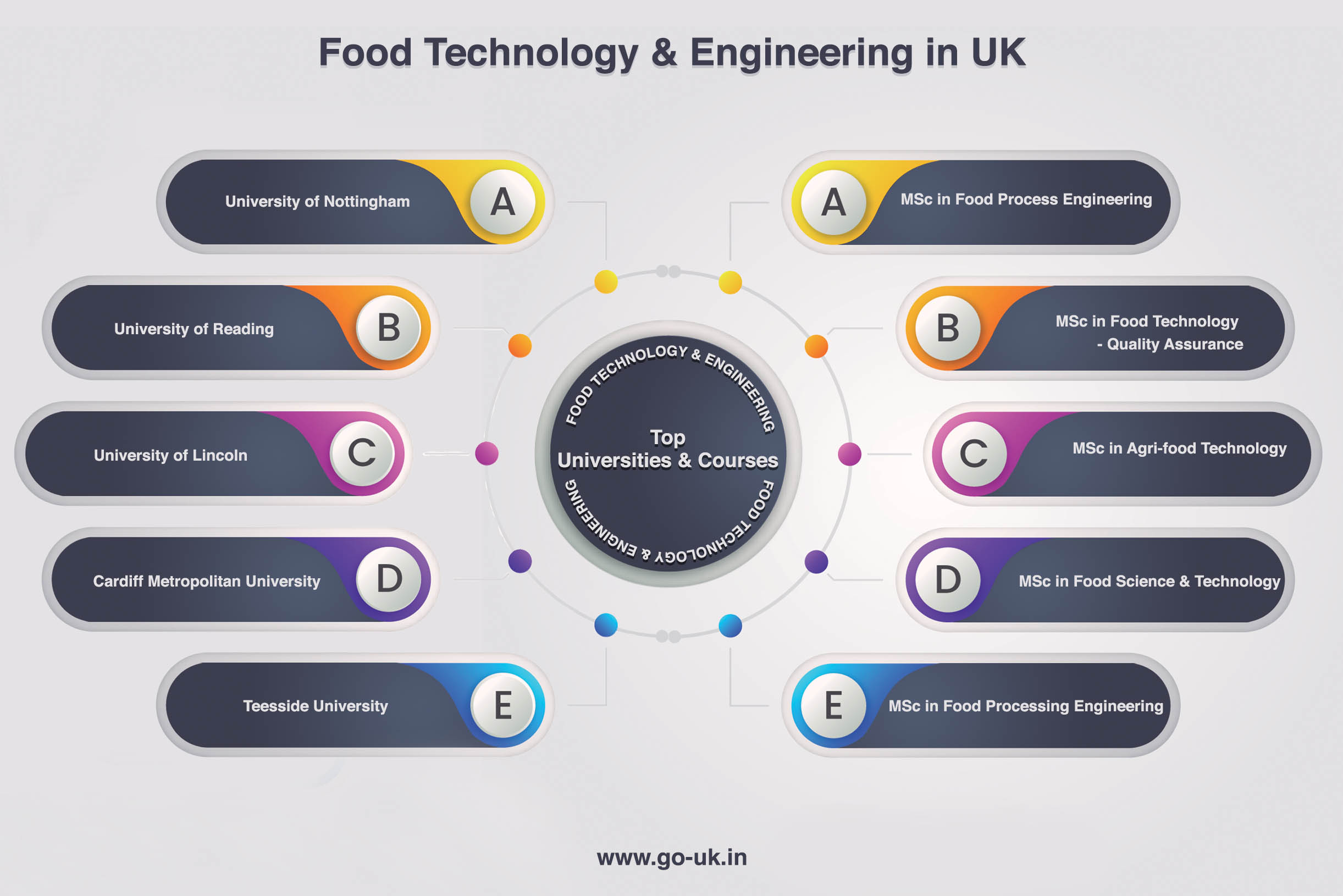 UK Food Standards Report: Unpacking Findings - Life Conceptual