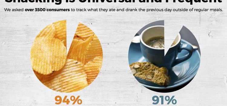 Empowering Responsible Snacking & Understanding Consumer Behavior