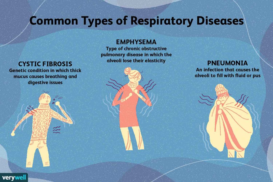 Understanding Lung Diseases: Simplifying Respiratory Health - Life ...