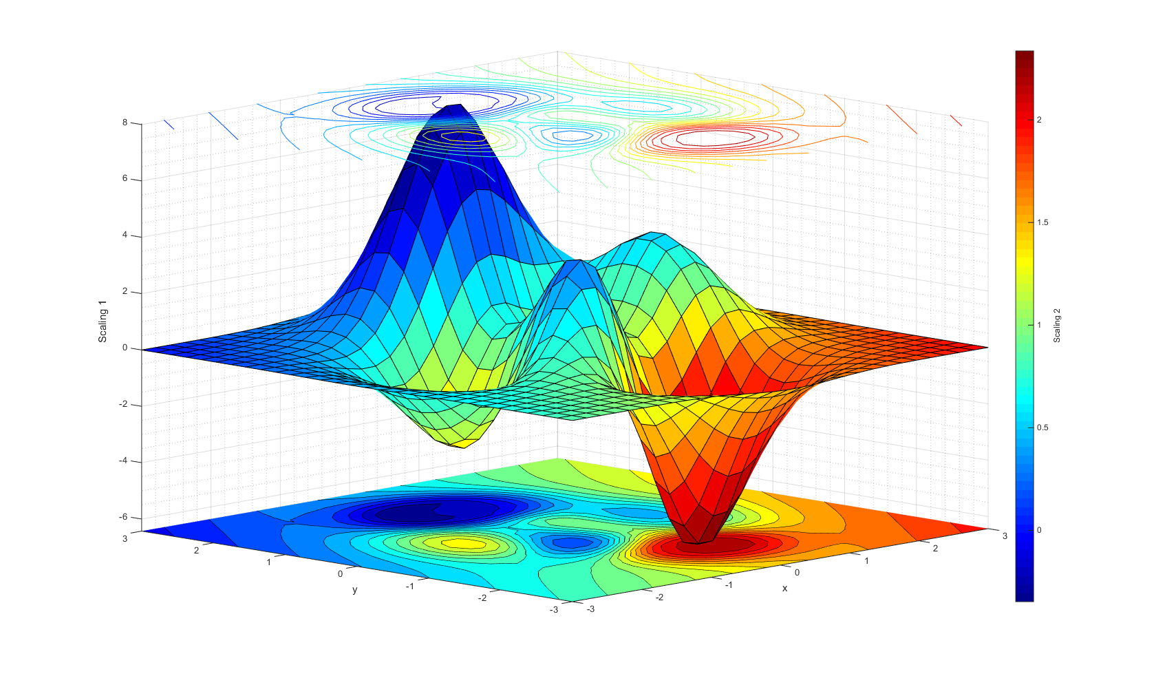 Navigating the Quantum Realm : Understanding Field Theory