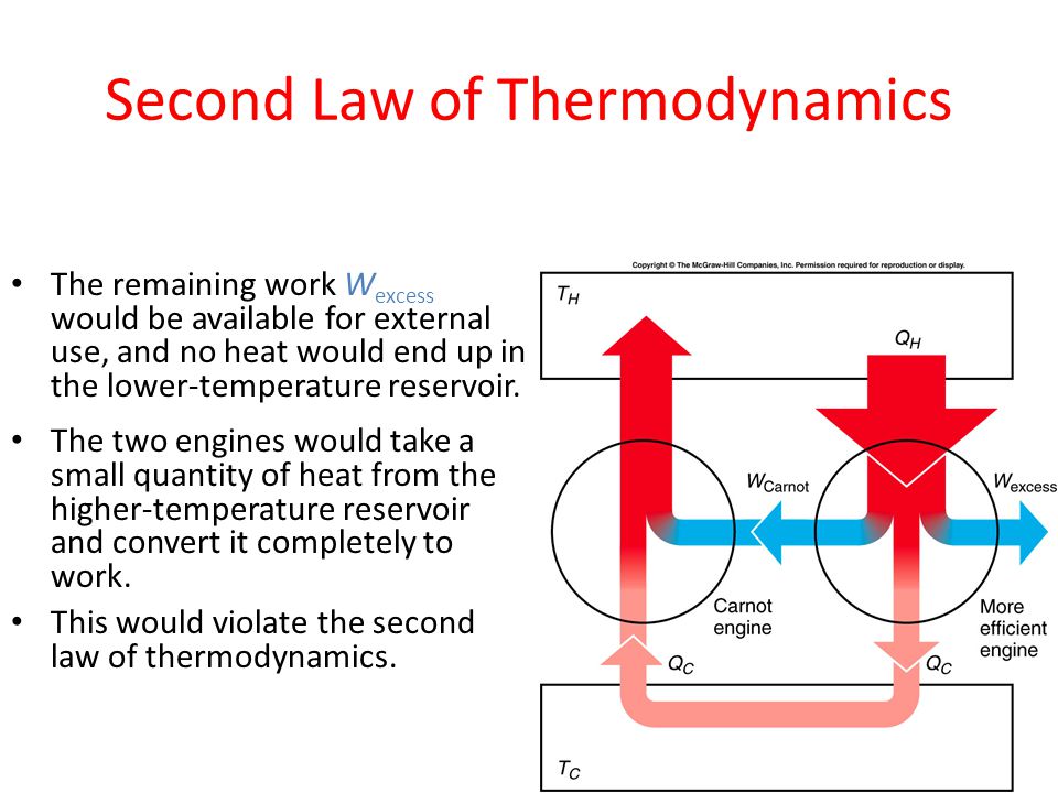 Thermodynamics and the Second Law