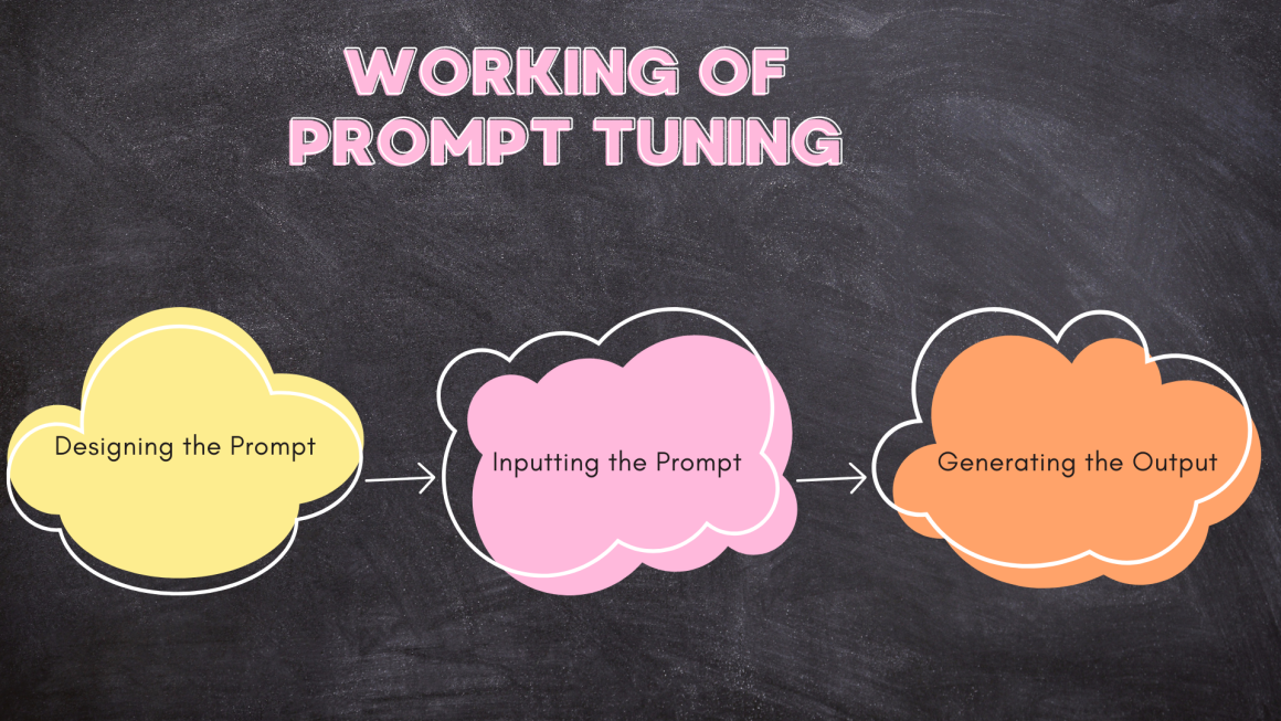 Mastering Prompt Tuning: Enhance Your AI Models Performance