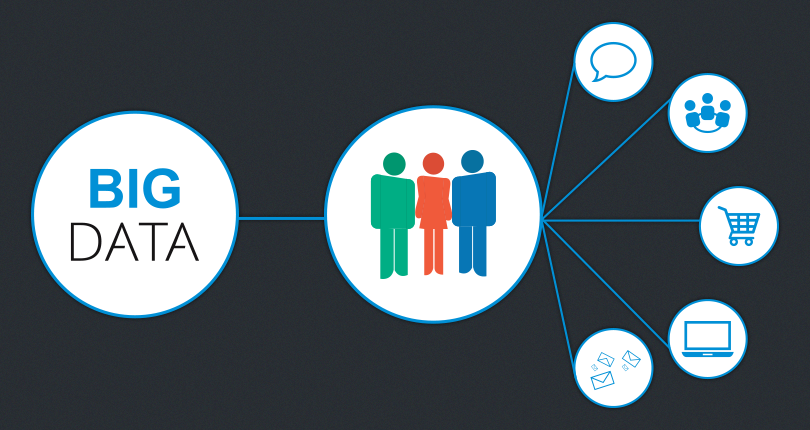 Big Data in 2024: Trends, Benefits, and Real-World Applications